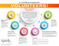 Honoring Volunteers: It's More Than Appreciation - Ministry Spark